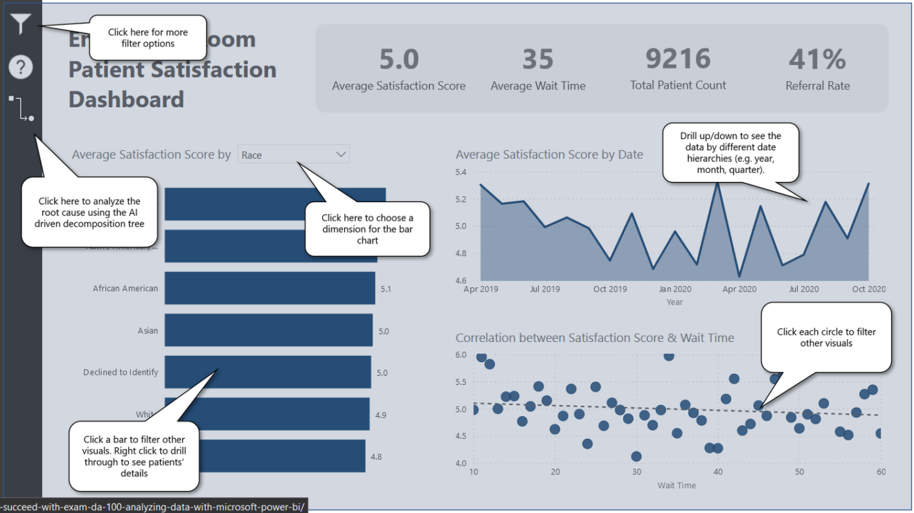 How to Create an Information Panel in Power BI
