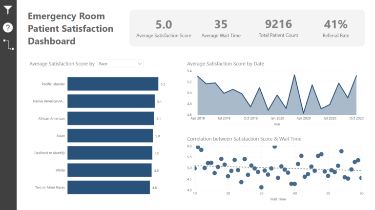 How to Create an Information Panel in Power BI