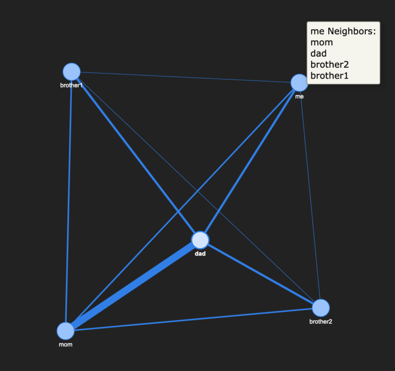 Network Visualizations in Python