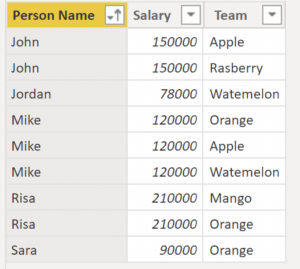 How to Work with Semi-Additive Measures in DAX (Power BI)