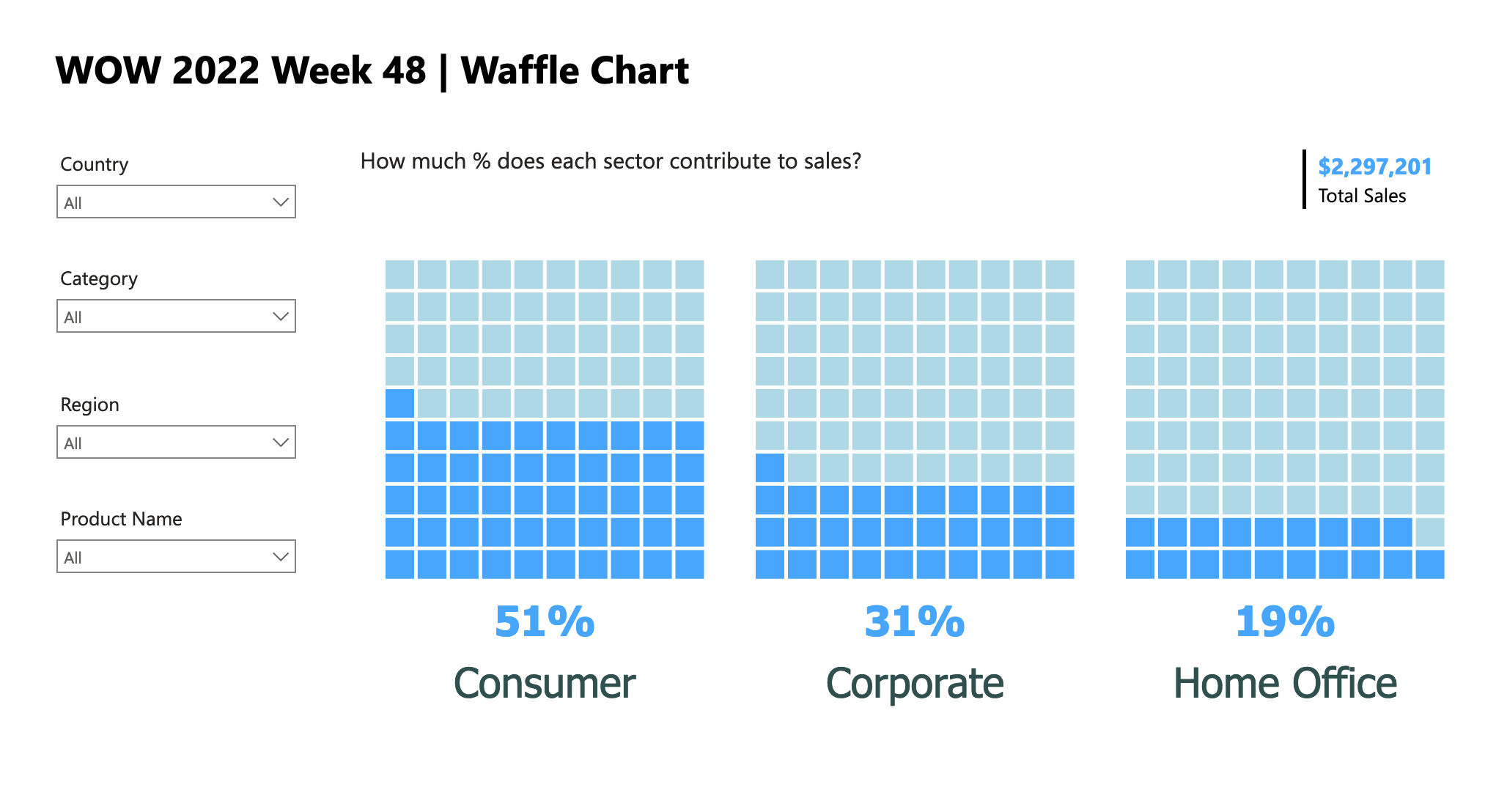 How to Create a Waffle Chart in Power BI