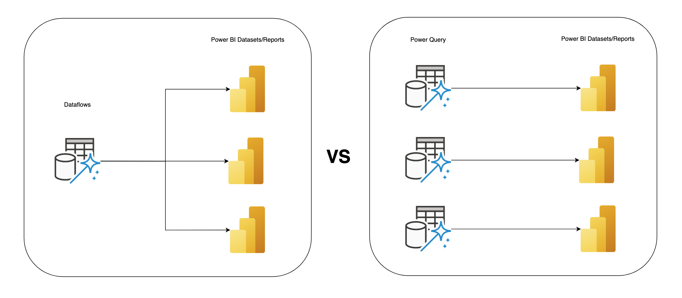 Power Bi Dataflow Cannot Convert To Number Templates Sample Printables