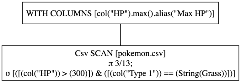 How to Inspect and Optimize Query Plans in Python Polars